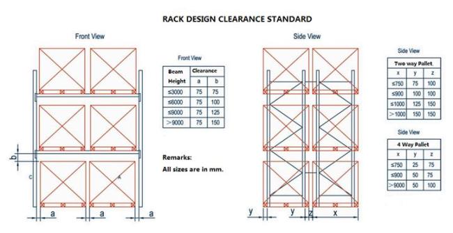 pallet racking system constructure