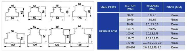 CAD of pallet racking system