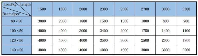 Heavy Duty Customizable Pallet Racking System in Galvanized Finish