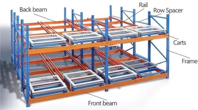 Heavy Duty Metal Push Back Pallet Racks with Guide Rail on Trolleys