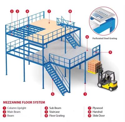 Cina Sistema RAL Colore Mezzanine Sistema di stoccaggio Capacità 300-1500 Kgs Per Mq in vendita