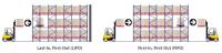 China Radio Shuttle High Density Pallet Racking System With Cold Rolled Technology for sale