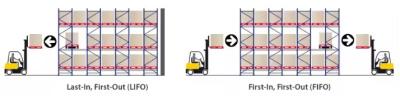 China Remote Control Shuttle Pallet Racking System , Customized Shuttle Radio Racking for sale