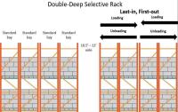 China Double Deep Pallet Racking 1200*1200*3600 for Warehouse Storage Solution for sale