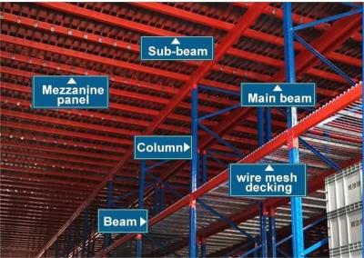 Cina Sistema di scaffalatura a mezzanino a più livelli regolabile per l'organizzazione di grandi magazzini in vendita