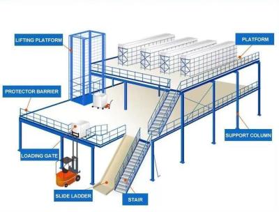 Cina Mezzanine Floor Raised Storage Platform Customized Design in vendita