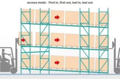 Cina Q235B Raw Material Customized ISO/CE Certified Heavy Duty Pallet Flow Racking System in vendita