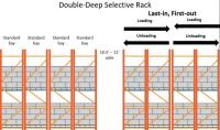 China 2000kg Load Capacity Steel Double Deep Pallet Racking System For Small Warehouse for sale