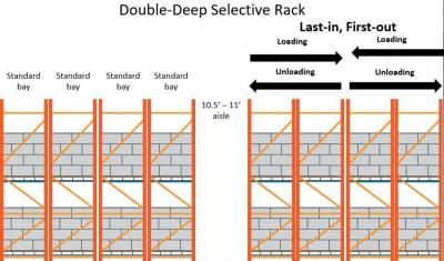 China High Density Warehouse Double Deep Pallet Racking 1200*1200*3600 For Type Development Te koop
