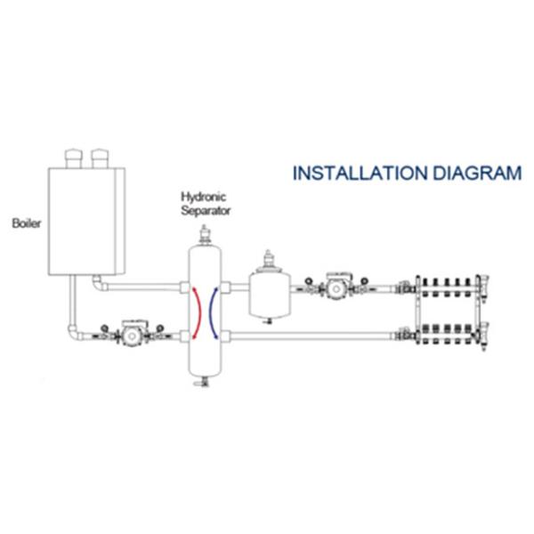 Stainless Steel Floor Heating Hydraulic Systems Water Pressure Separator