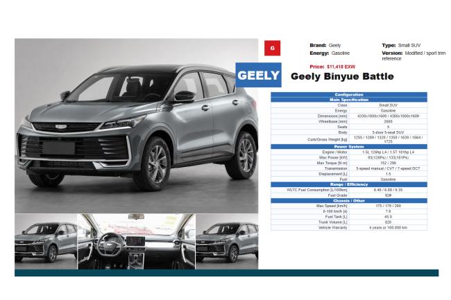 Geely Binyue Battle English configuration sheet