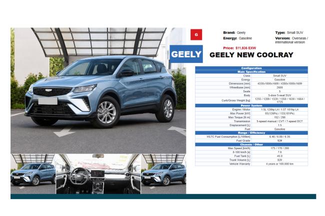 GEELY NEW COOLRAY English configuration sheet