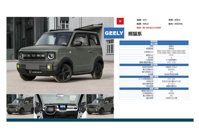 Geely Panda Mini Chinese configuration sheet