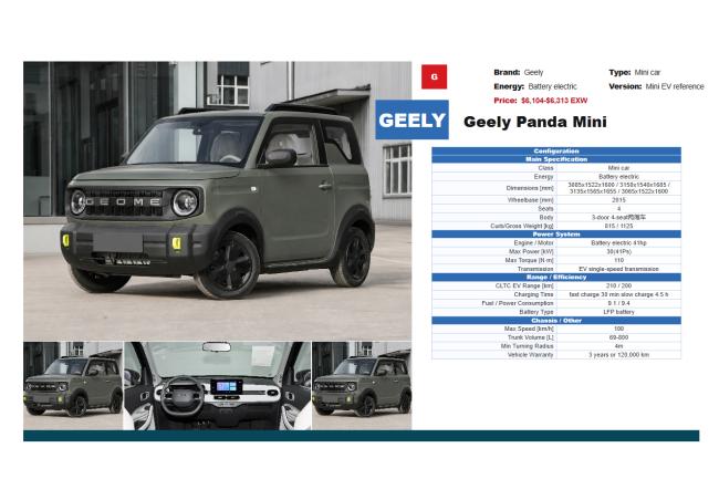Geely Panda Mini English configuration sheet