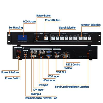China AMS-MVP505S multimedia digital signal video processor supports CVBS DVI VGA HDMI SDI for large LED video wall for sale