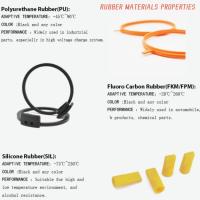 China KL61 Piston Rod Guide Ring Composite Guiding Elements for sale