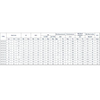 Custom Flexible Wire Braid Hydraulic Hose Various Covers Available
