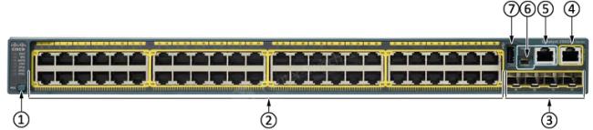 Front panel of WS-C2960S-48TS-L switch showing ports and controls