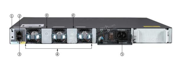 Cisco Catalyst 3650 series switch components diagram