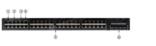 Detailed interface view of WS-C3650-48PS-E switch