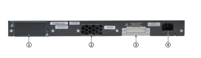 Cisco Catalyst 2960-S Series Switch rear panel details