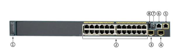 Cisco Catalyst 2960-S Series Switch front panel details