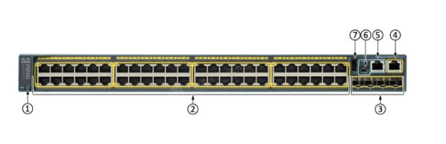 Cisco Catalyst 2960-S Series Switch front panel details