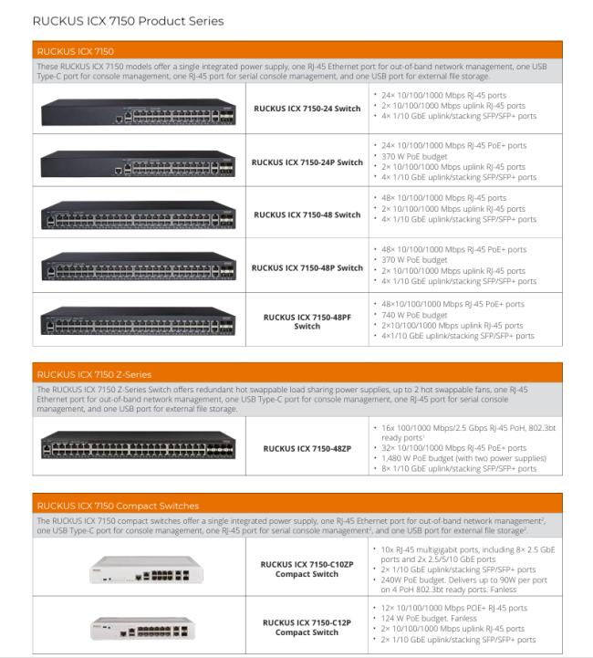 Front view of Ruckus ICX7150-24P-4X1G 24-port PoE+ network switch