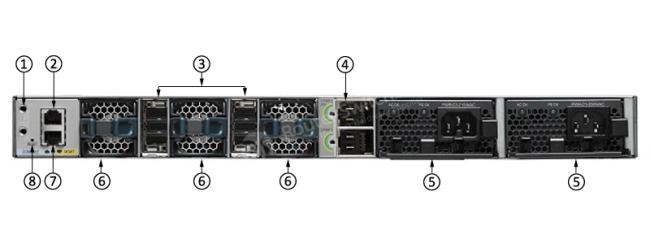 WS-C3850-24P-L Back Panel