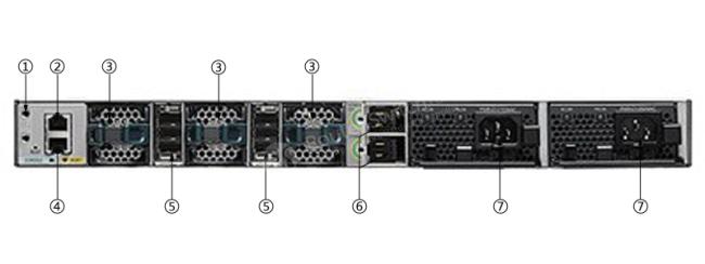 Cisco WS-C3850-24T-S Back Panel