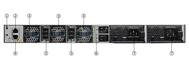 Cisco WS-C3850-48XS-S Back