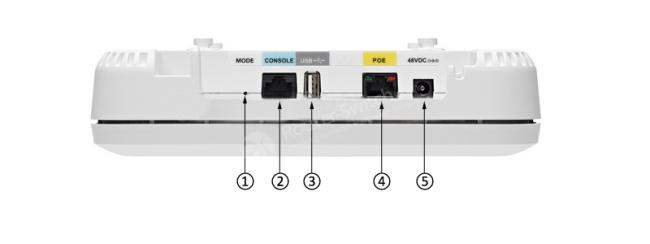 AIR-AP1832I Ports and Connections