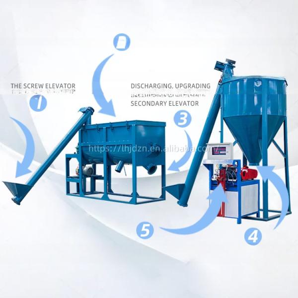 Quality Food Processing Material Processed 10-12 Ton Per Hour Dry Mortar Production Line for sale