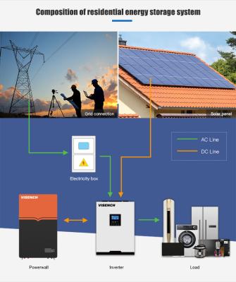 China Oem Wall-Mounted 51.2V 48V 200Ah 10Kw Bms Home Solar Energy Storage Li-Ion Lithium  Ion Lifepo4 Battery for sale
