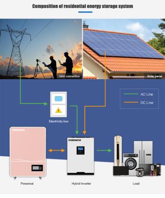 China Casa Alta Tensão Mural Montado 51.2 V 200Ah Ciclo Profundo Bms Lfp Armazenamento de Energia Solar 48V 100Ah Lifepo4 Bateria de Íons de Lítio à venda