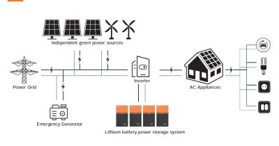 Cina Multifunzione Montaggio a scaffale di energia solare Batteria agli ioni di litio Alta tensione 48V 51.2V 70Ah 100Ah 1kw 5kw 10kw 50kw in vendita