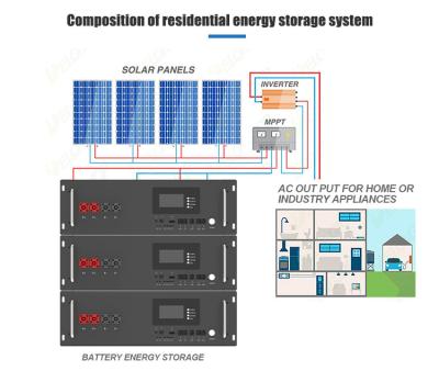 China Inverter com carregador de bateriaRac Multifuntcional Bateria solar de lítio montada 48v 200ah à venda