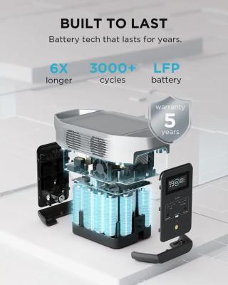China ECOFLOW DELTA 2 1800W 1024Wh LiFePO4 Battery Portable Power Station Emergency Power Backup for sale