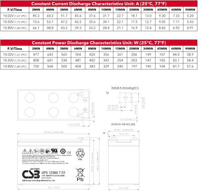 China CSB-batterij UPS12580 12V 580W High Performance oplaadbare onderhoudsvrije VRLA 580W-batterij voor UPS Data Center Te koop