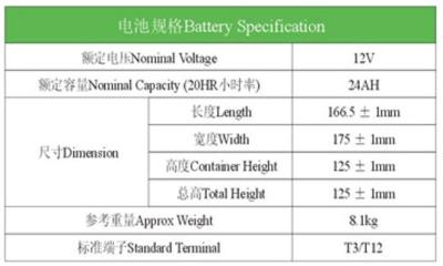 China 12V24ah verzegelde loodzuurbatterij met snel opladen ideaal voor noodreserves en buiten het netwerk Te koop