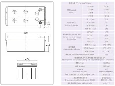 China YUASA NP220-12 12V 220Ah UPS-batterij oplaadbare VRLA YUASA-batterij voor elektrische stroom UPS Te koop