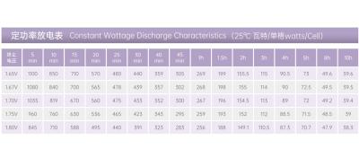 China YUASA NP220-12 12V 220Ah UPS-batterij oplaadbare VRLA YUASA-batterij voor elektrische stroom UPS Te koop
