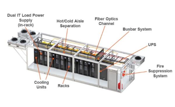 Quality Vertiv SmartMod MDC Modular Data Center with 100kW Capacity 14 Racks and Short for sale