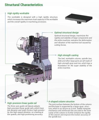 China Economical CNC Vertical Machining Center M800 3 Axis CNC Milling Machine Syntec Controller VMC Machine for sale