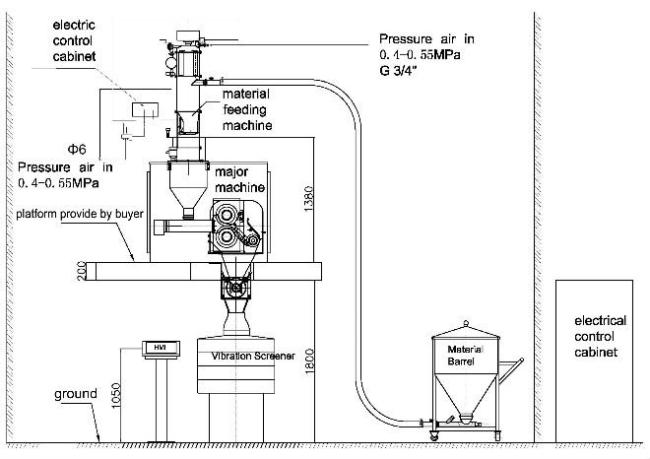 Dry Granulation Roll Compactor