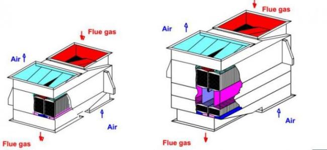 Hexagon Plate Type Air Preheater /Air to Air Heat Exchanger/Waste Heat Recovery Unit