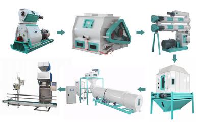 China Aquatic Feed Pellet Line-High-grade Pelleted Feed Solution for sale