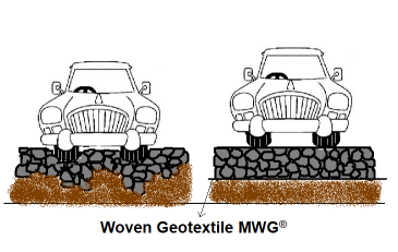 PP Woven Geotextile close-up