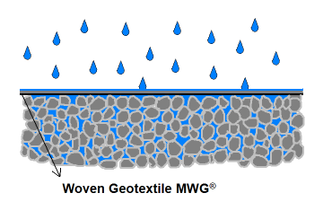Woven Geotextile MWG product close-up