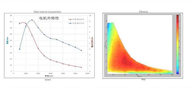 Adaptable to Various Environments 5kW AC motor for Electric Hunting Vehicle